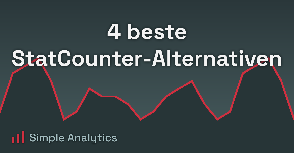 4 beste StatCounter-Alternativen