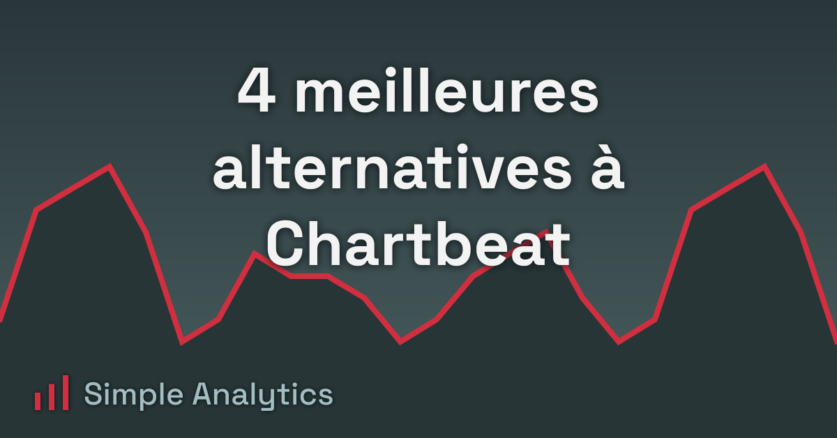 4 meilleures alternatives à Chartbeat