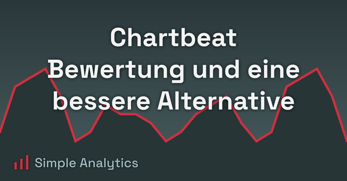 Chartbeat Bewertung und eine bessere Alternative