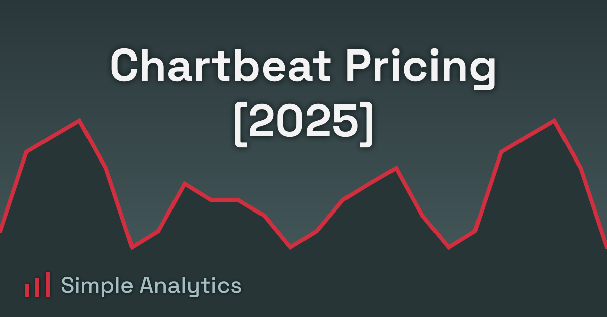 Chartbeat Pricing [2025]