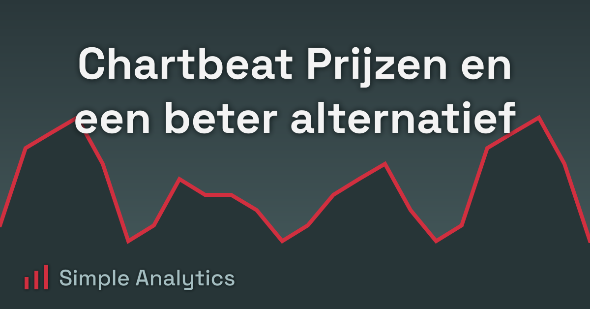 Chartbeat Prijzen en een beter alternatief