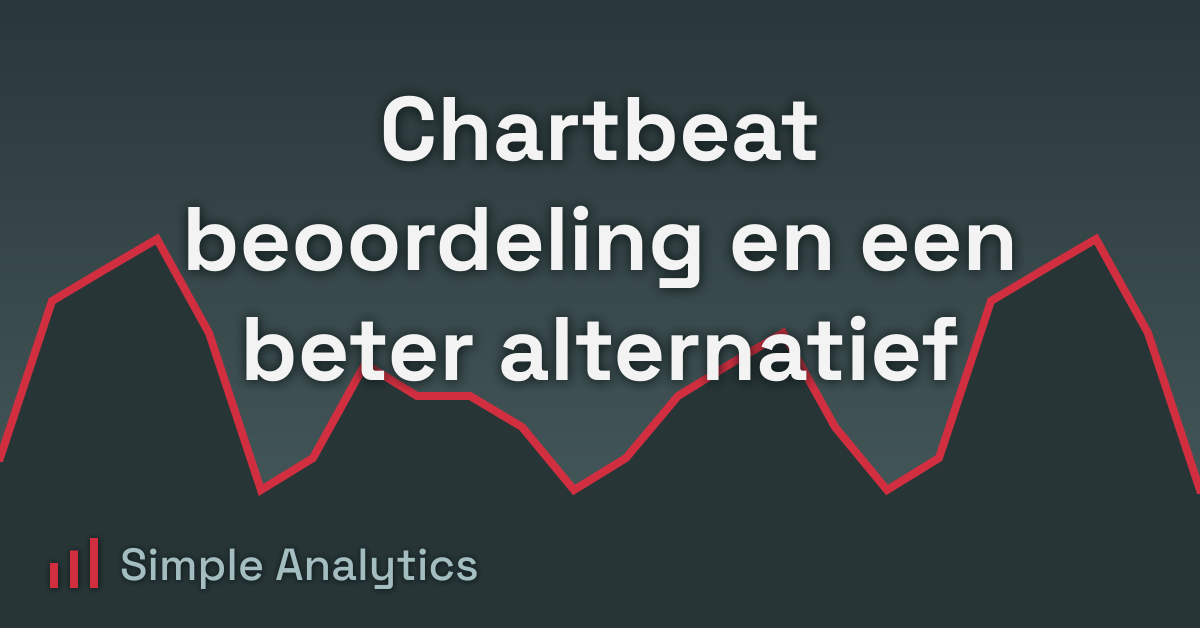Chartbeat beoordeling en een beter alternatief