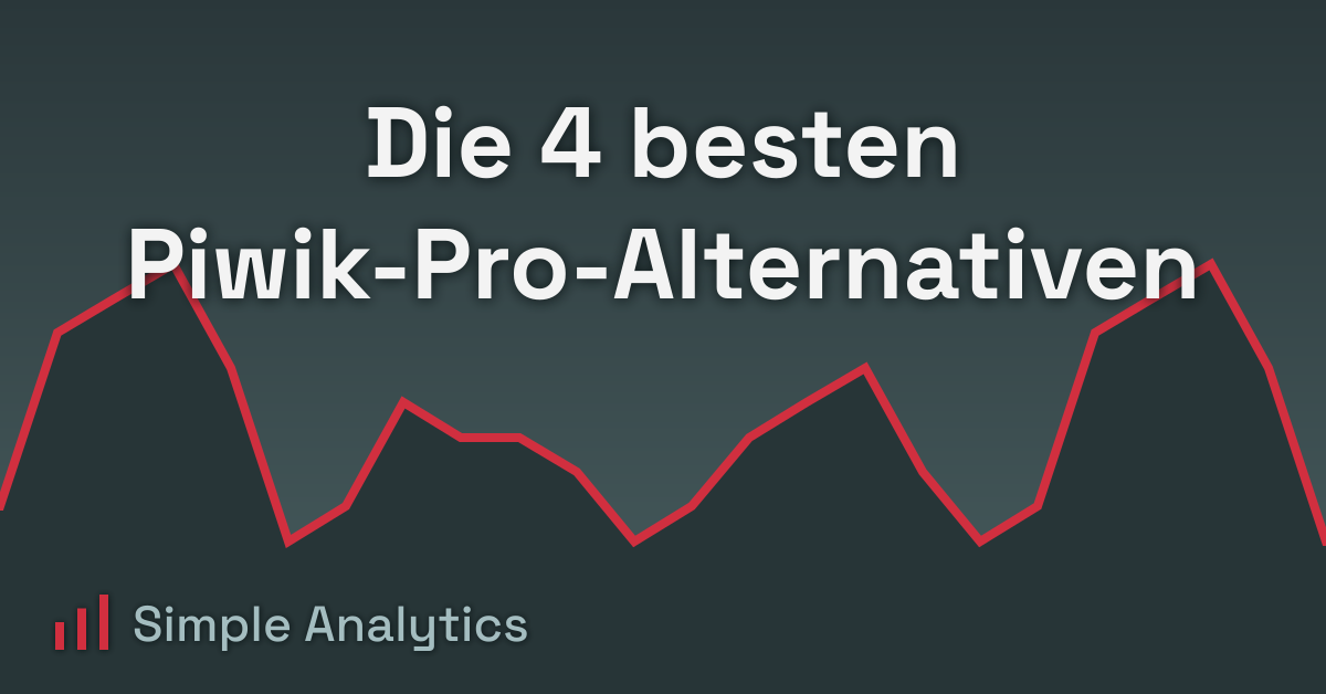Die 4 besten Piwik-Pro-Alternativen