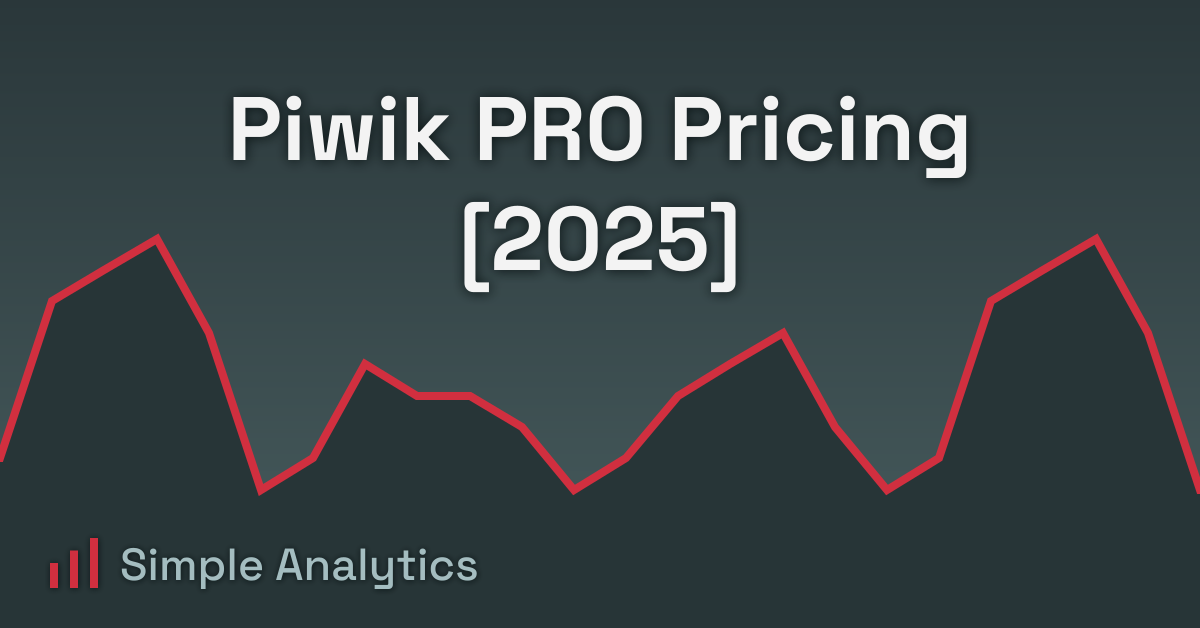 Piwik PRO Pricing [2025]