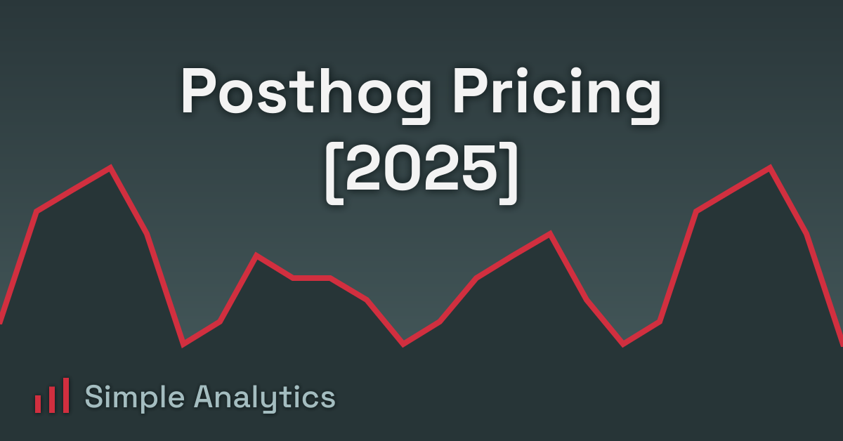 Posthog Pricing [2025]