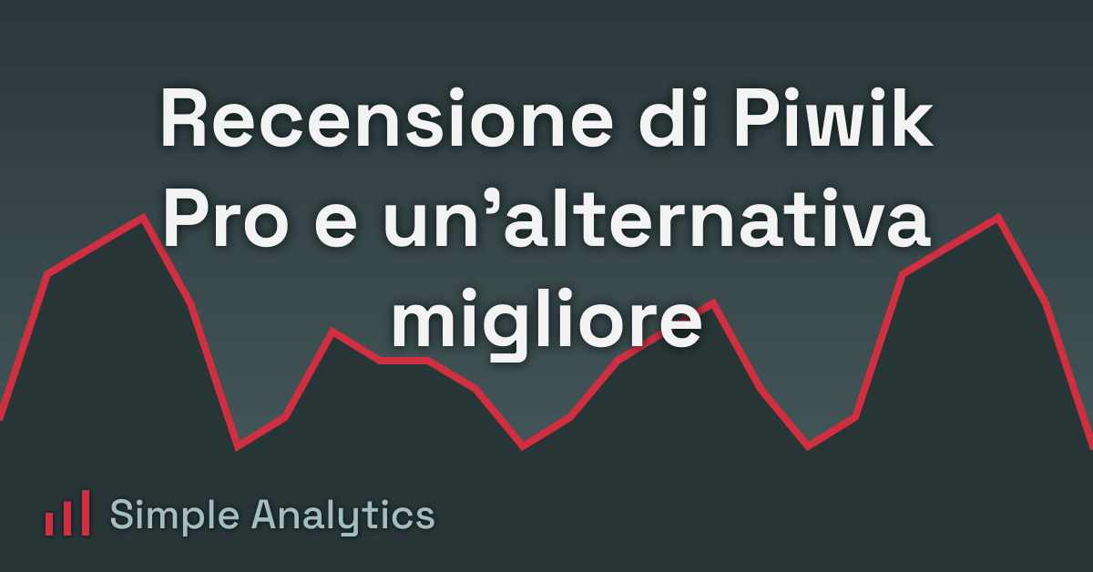 Recensione di Piwik Pro e un'alternativa migliore