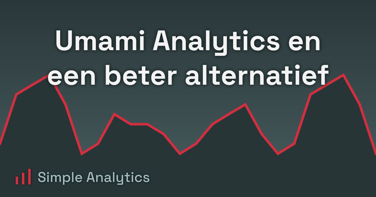 Umami Analytics en een beter alternatief