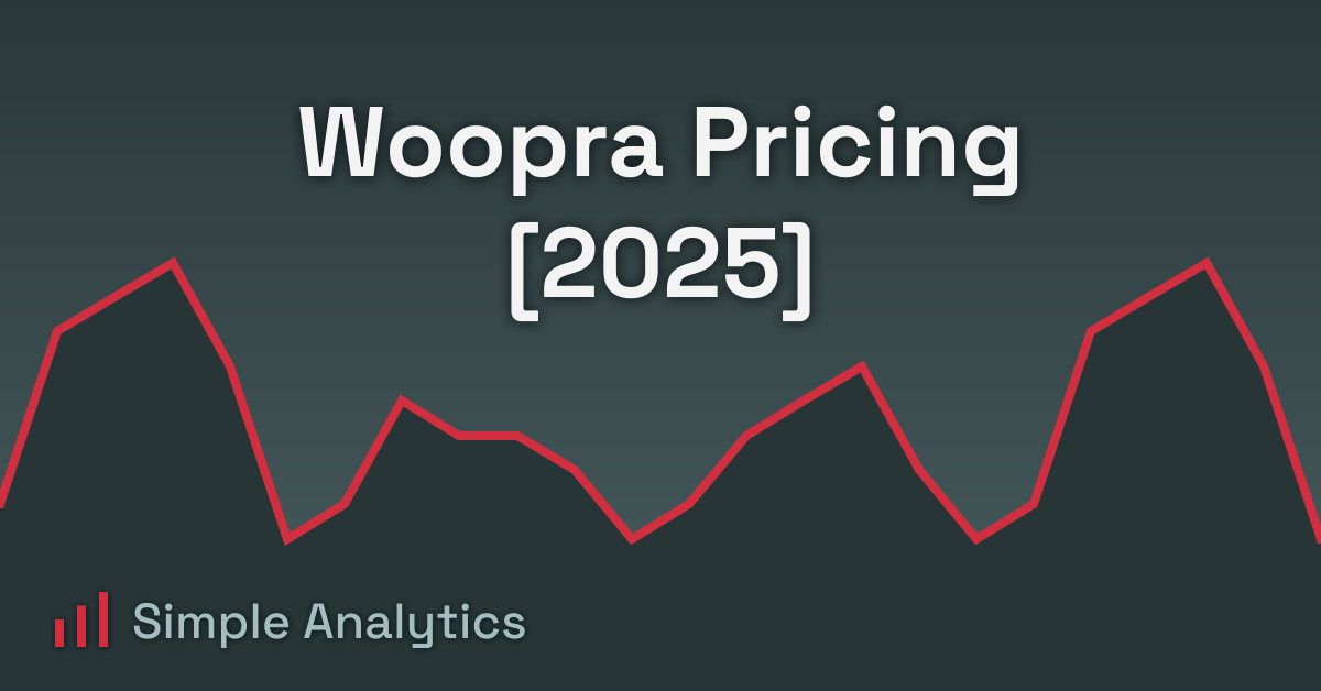Woopra Pricing [2025]
