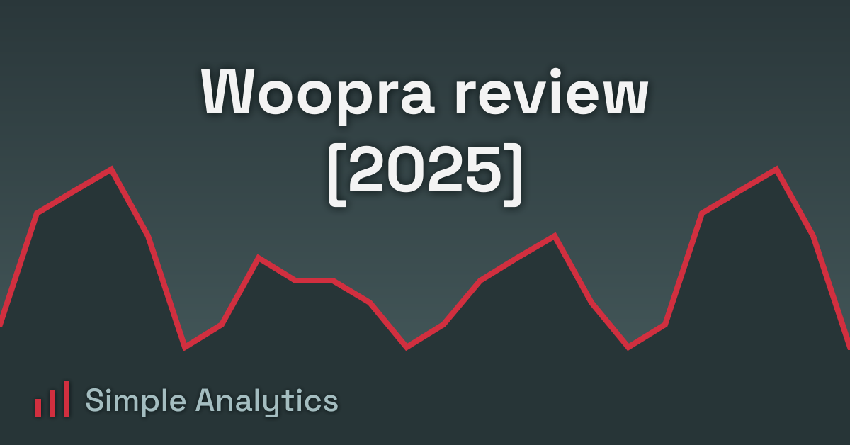 Woopra review [2025]