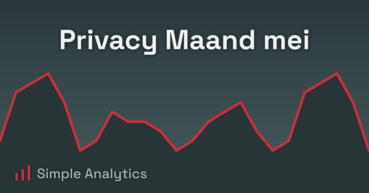 Privacy Maand mei