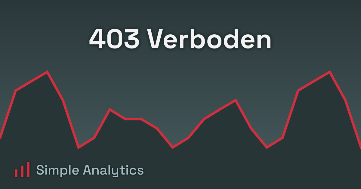 403 Verboden