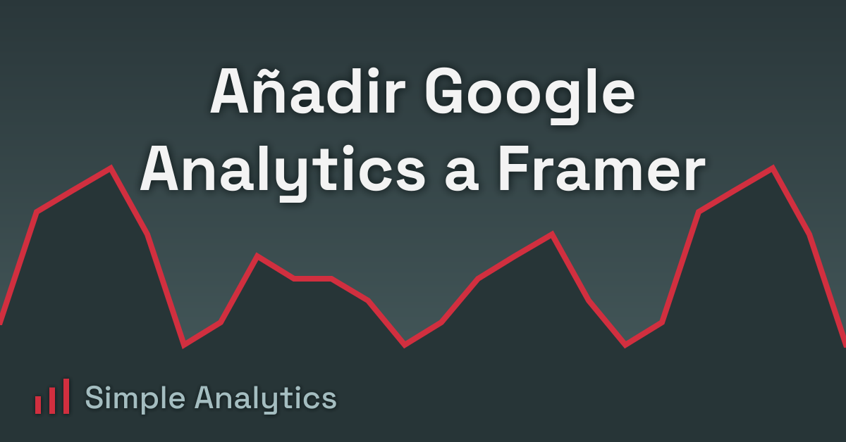 Añadir Google Analytics a Framer