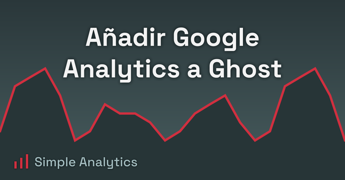 Añadir Google Analytics a Ghost