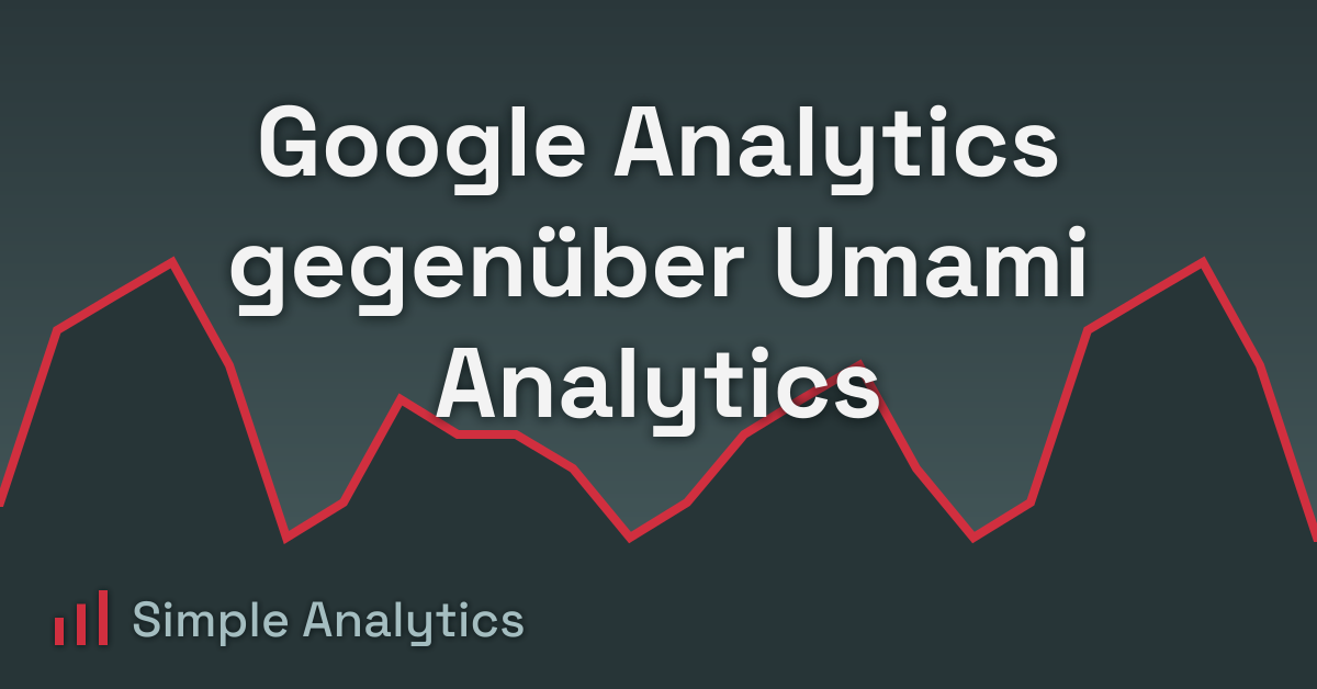 Google Analytics gegenüber Umami Analytics