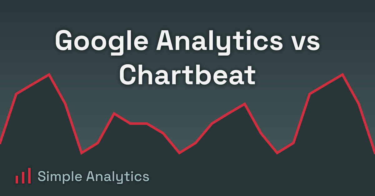 Google Analytics vs Chartbeat
