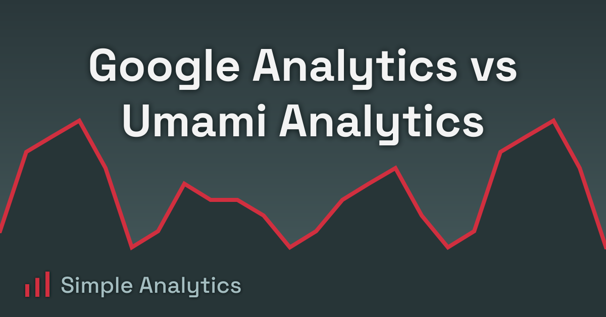 Google Analytics vs Umami Analytics