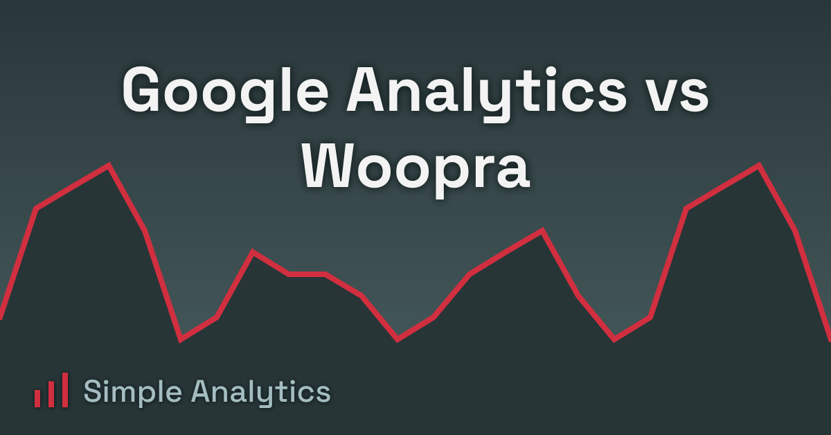 Google Analytics vs Woopra